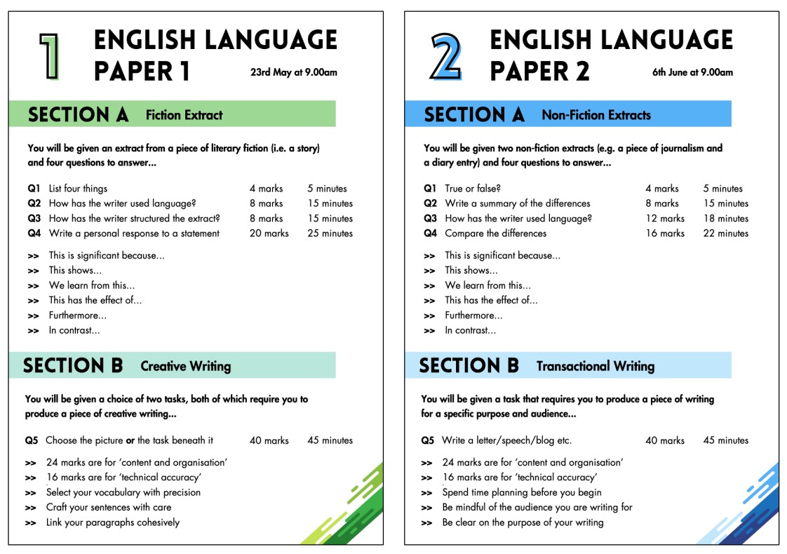GCSE English Language Exam Overview Posters | KS4 Teaching Resource
