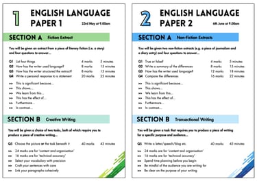 GCSE English Language Exam Overview Posters | KS4 Teaching Resource