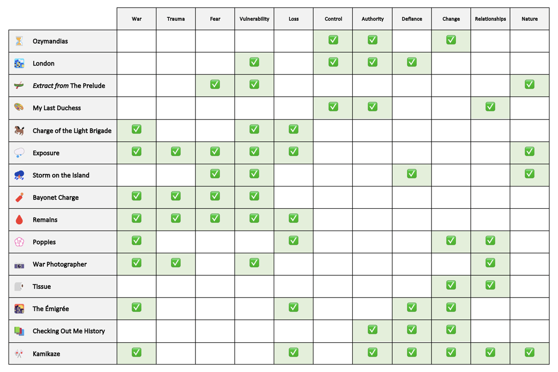 AQA Power and Conflict Grid of Links | KS4 Teaching Resource