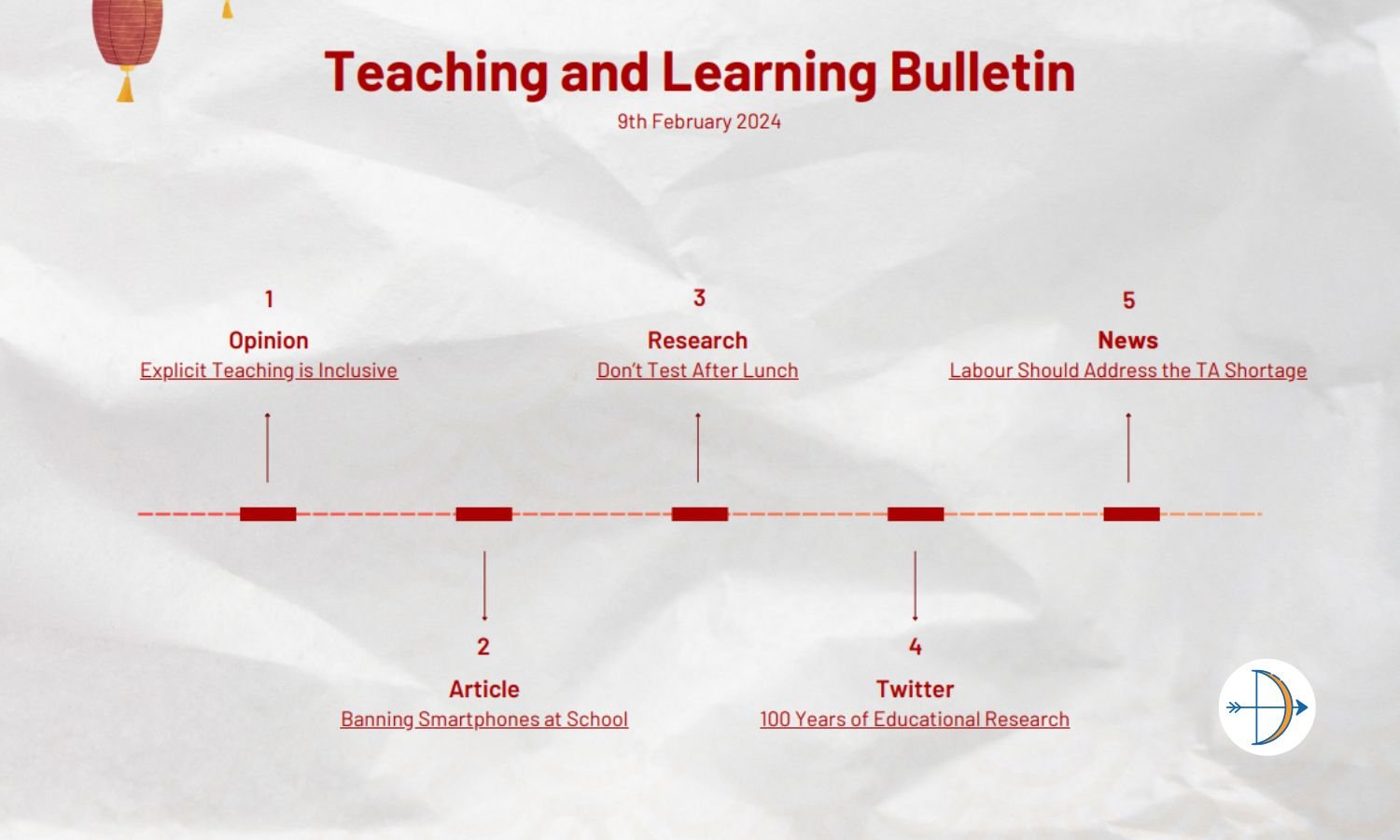 Don't Test After Lunch, Explicit Teaching is Inclusive and More...