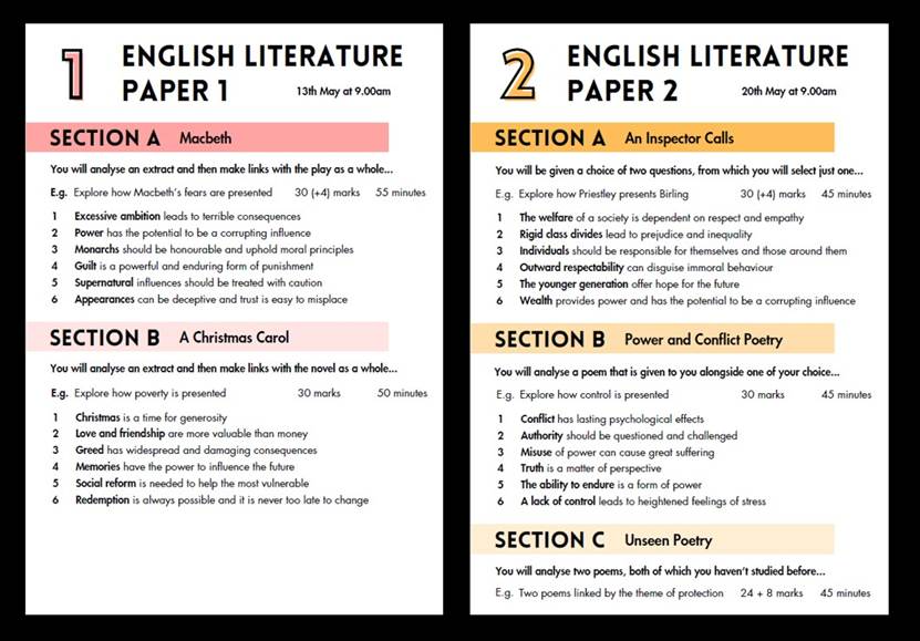 GCSE English Language Exam Overview Posters | KS4 Teaching Resource