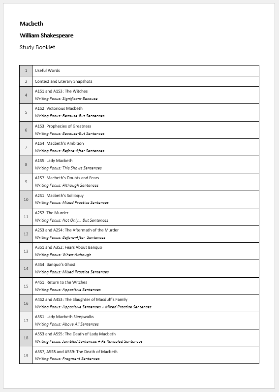 Macbeth Study Booklet | KS4 English Teaching Resource