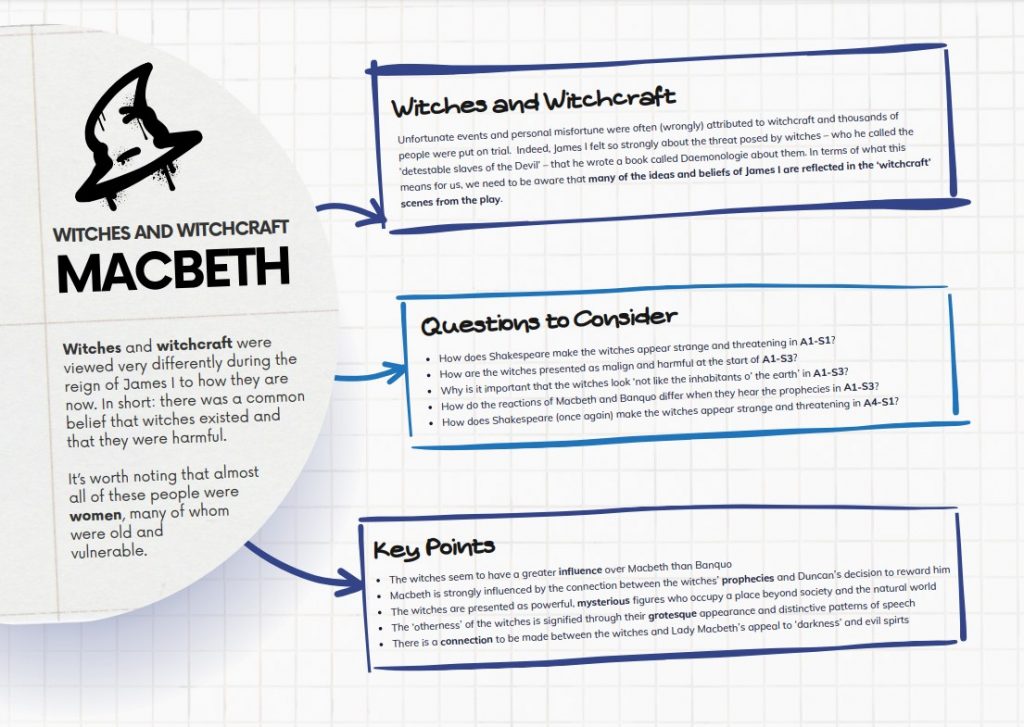 Macbeth Poster: Overview of Witches and Witchcraft | KS4 English ...