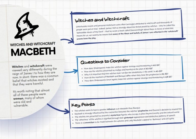 Macbeth Poster: Overview of Witches and Witchcraft | KS4 English ...