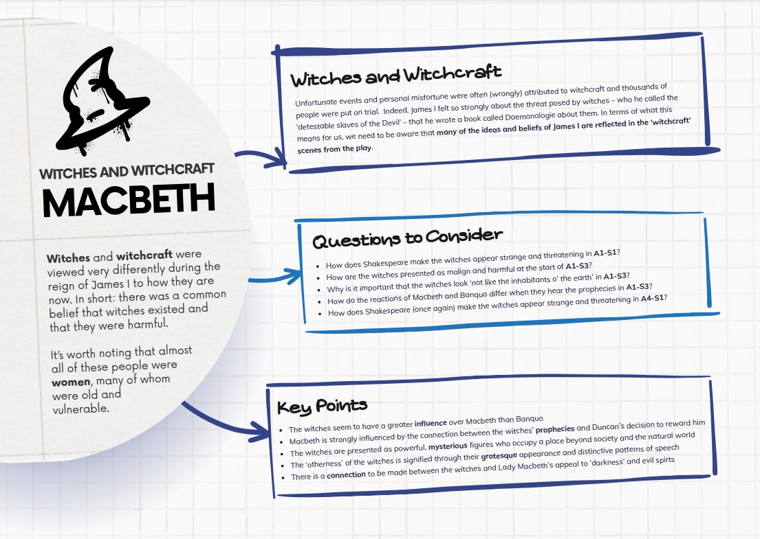 Macbeth Poster: Overview of Witches and Witchcraft | KS4 English ...