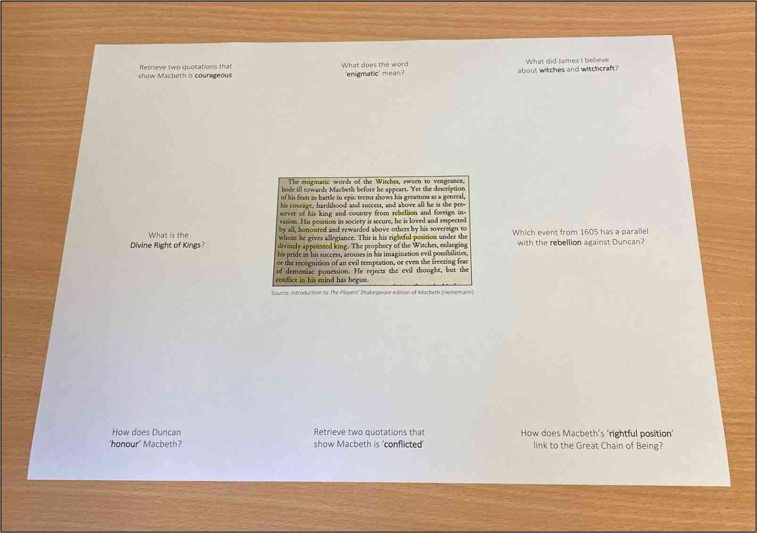 Macbeth One-Page Review Task Worksheets | KS4 Teaching Resource