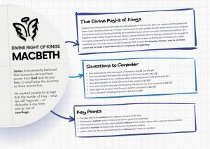Macbeth Poster: Overview of The Divine Right of Kings | KS4 English Teaching Resource